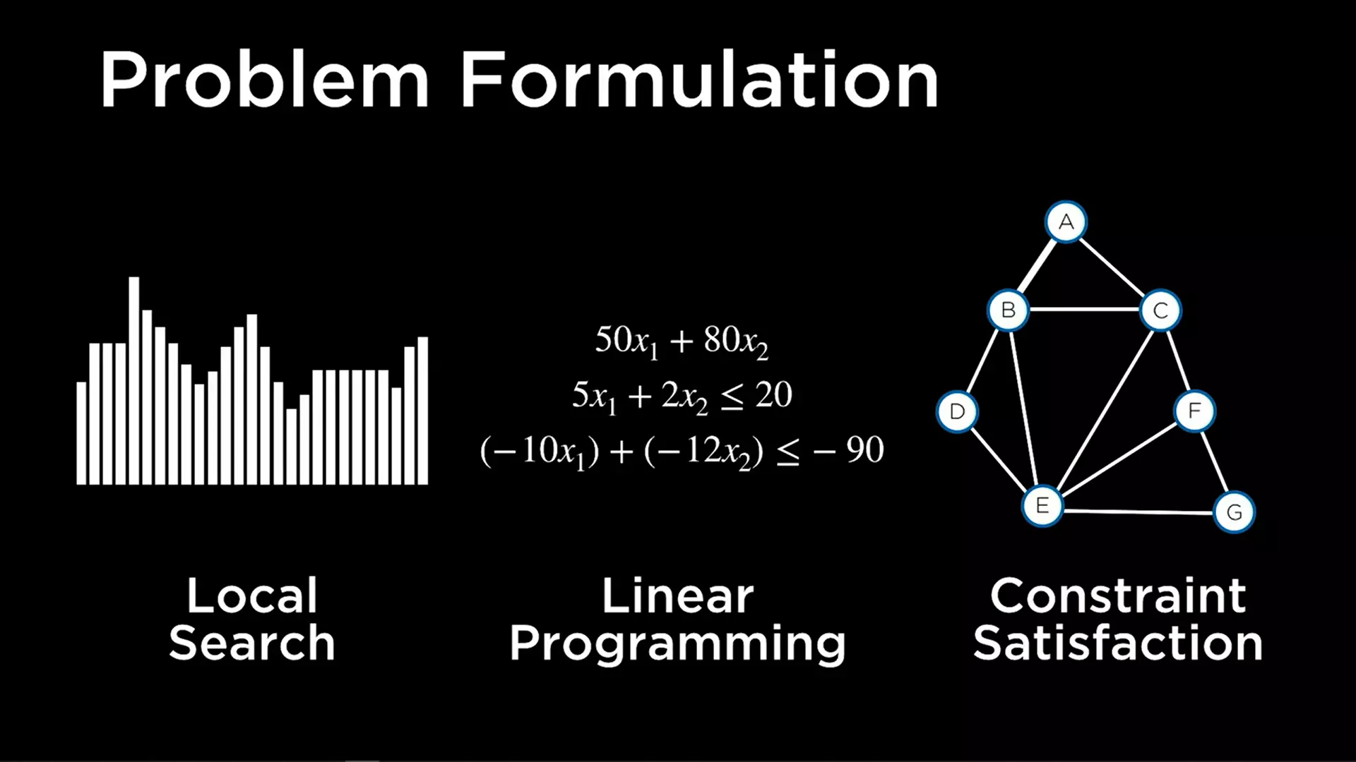 Concepts of Artificial Intelligence with Python - a review of CS50 AI | Shedload Of Code